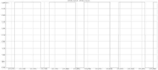 Programming Arduino Timer 0 in Fast PWM mode | ee-diary Programming Arduino Timer 0 in Fast PWM mode | ee-diary
