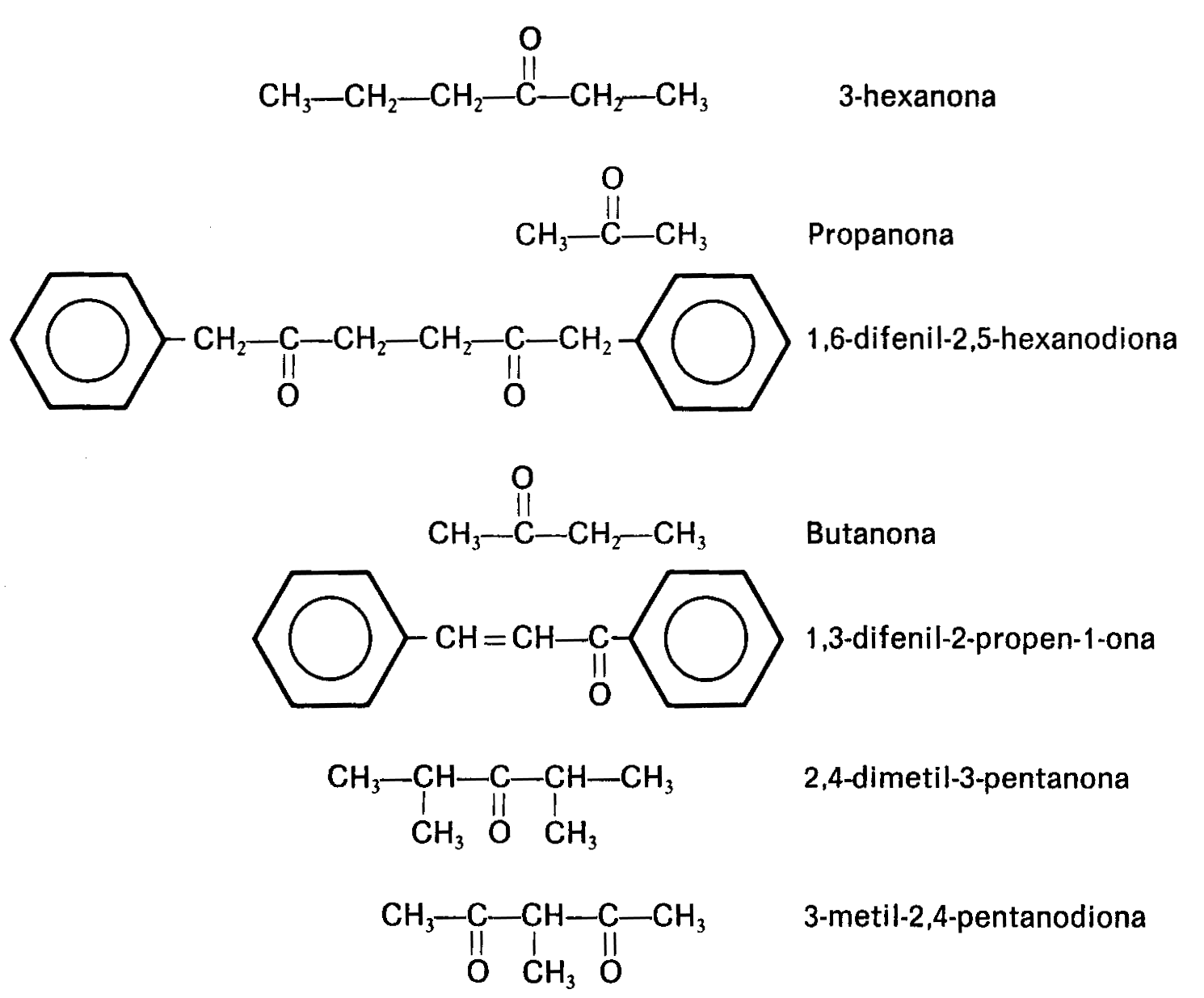 Química de Secundaria: Aldehidos y Cetonas