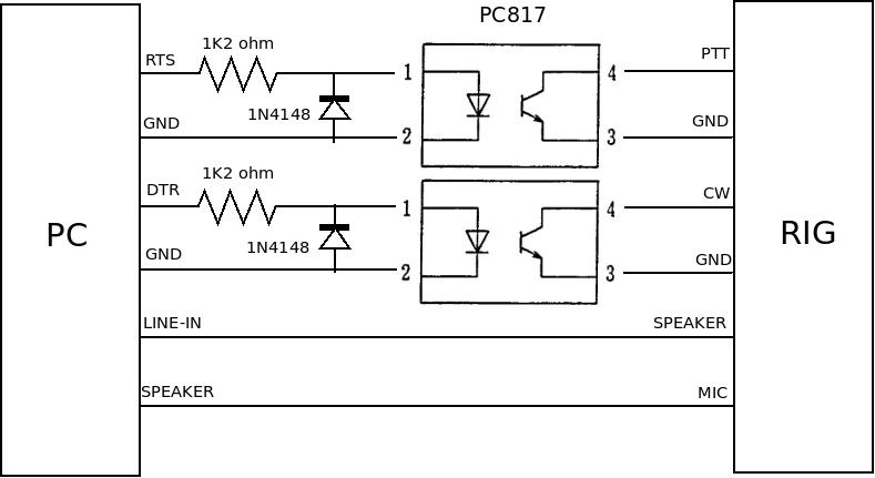 Yankee Charlie One Charlie Whisky Kilo: PC Interface circuits for ...