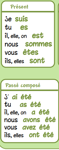 Les verbes AVOIR & ETRE au Présent, Passé composé, Futur et l'impératif