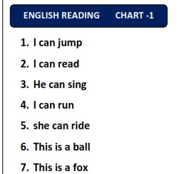 English Word Charts - Very Useful For Primary - Pallikalvi Teachers News