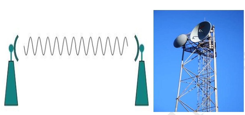 Wireless Media | Unguided Media | Unbouded Media