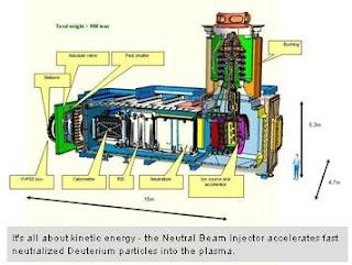 Nuclear Science & Technology School: Reaktor Fusi