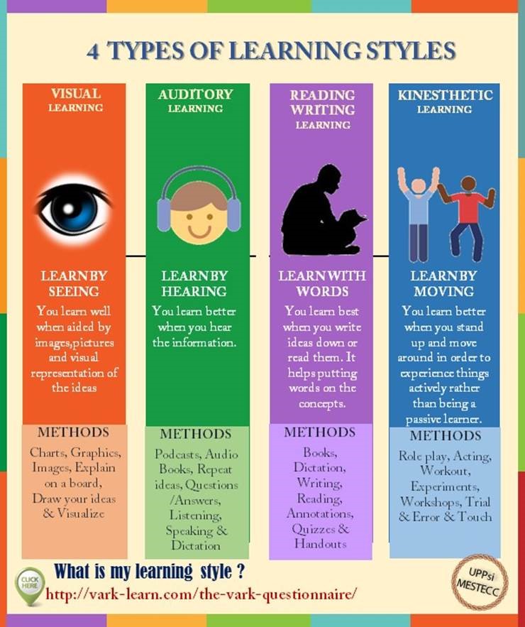 4 Different Types Of Learning Styles Infographic Learning Styles Gambaran 4-different-types-of-learning-styles-infographic-learning-styles-gambaran