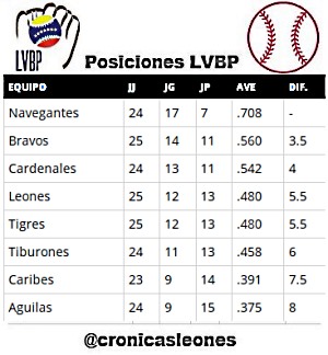 Segundo dia #PretemporadaCaraquista - Coach Greg Sabat hablo de los ...