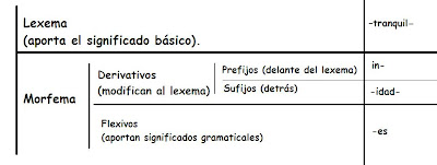 TIRA DE LA LENGUA: TEMA 3- EL CUENTO, LAS PARTES DE UN PERIÓDICO, EL ...