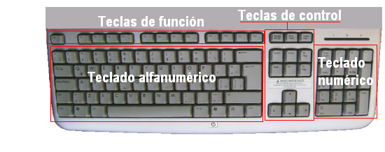 El Mundo Informatico: Partes de un teclado para pc y mac