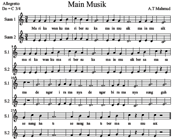 Makna Proses Kreasi Musik | Mikirbae.com Makna Proses Kreasi Musik | Mikirbae.com