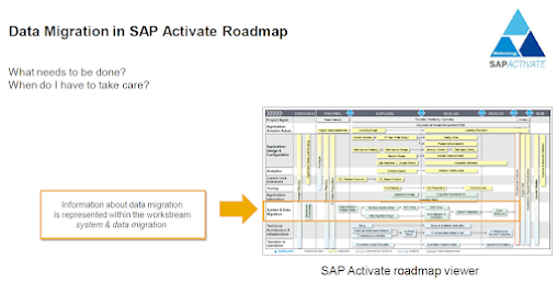 Blog: SAP Advanced Data Migration by Syniti, Data Services, Migration ...