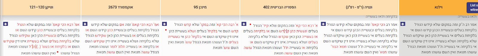 mi vami: Keritut 28: Can Rav have resolved a question on Rav Chisda?