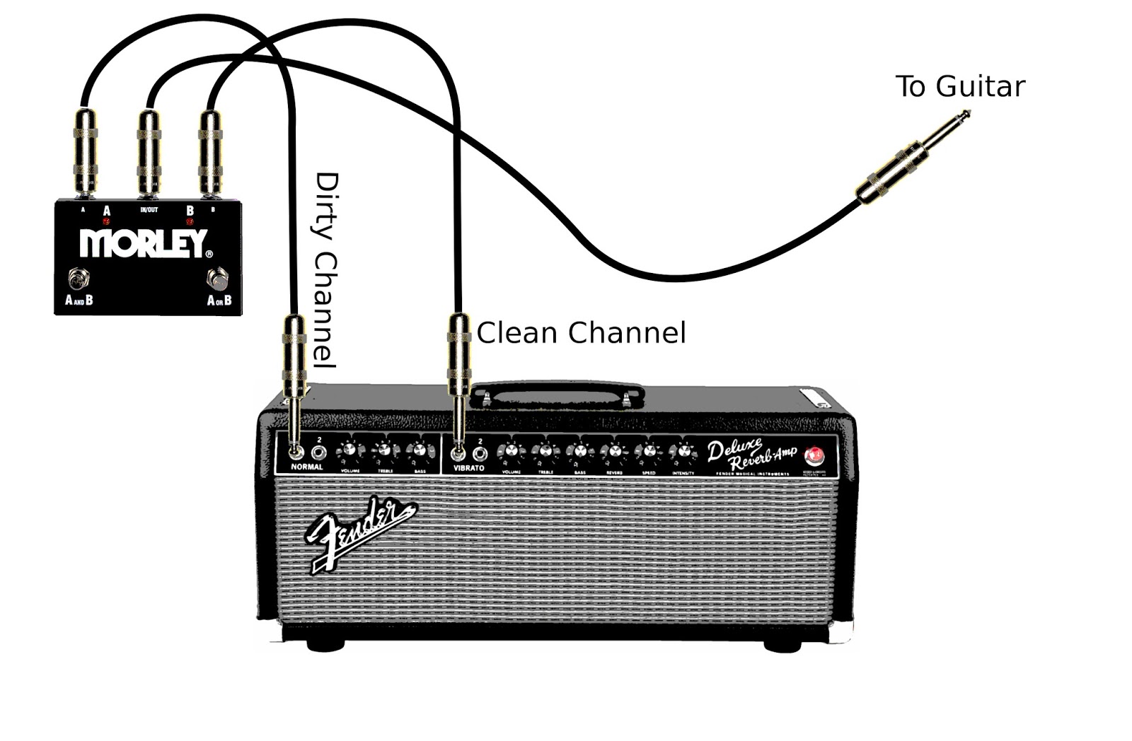 AaronLum.com: Lesser Know Channel Switching Ideas.