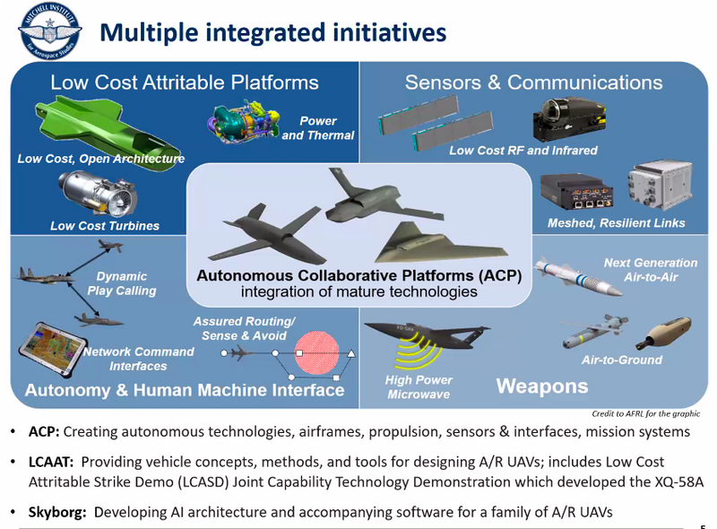 desarrollo defensa y tecnologia belica: "Instituto Mitchell insta a la ...