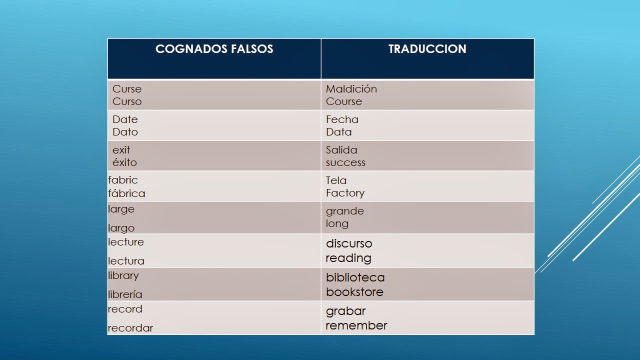 LIGHT SPOT: COGNADOS FALSO