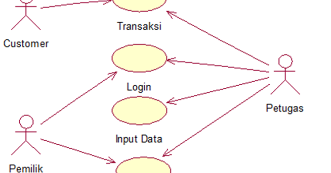 Star uml use case diagram online - rentabery