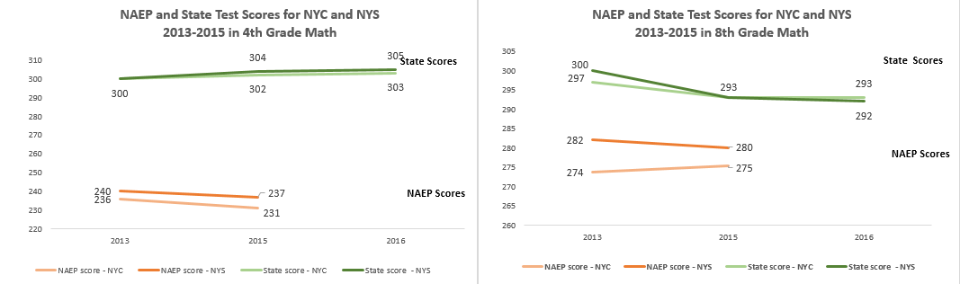 NYC Public School Parents: Evidence grows we are entering a new era of ...