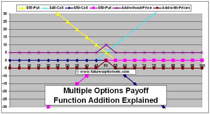 Adding multiple Call & Put Options Payoff Functions: Options, Futures ...