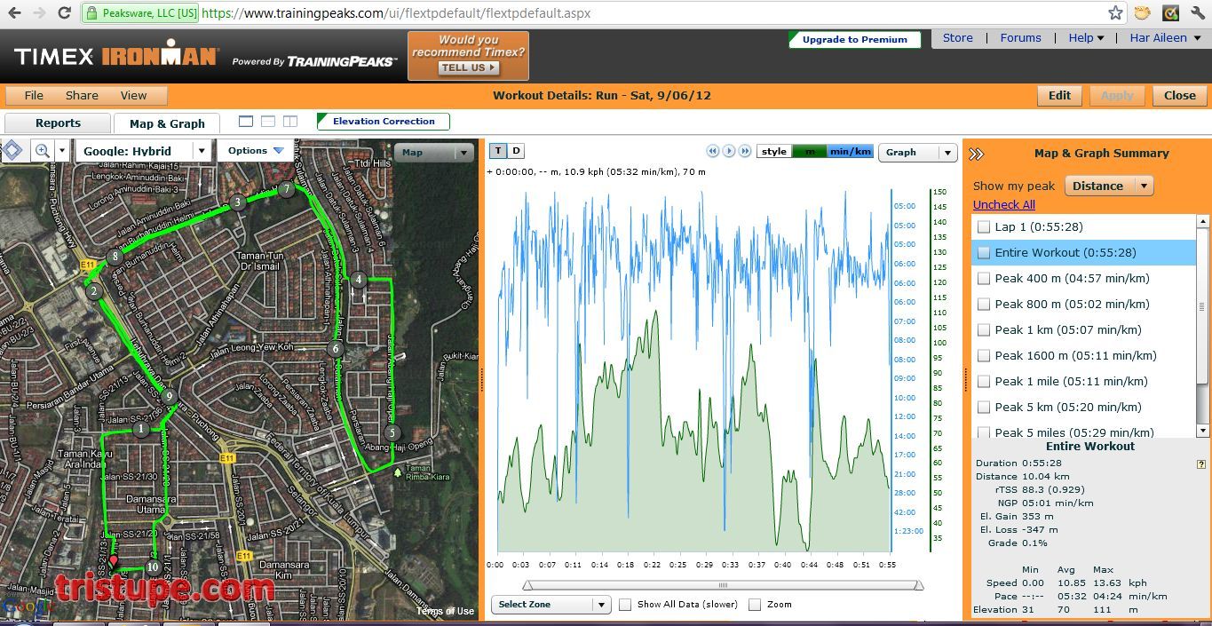 GPS Watches Training Softwares Review ~ TRISTUPE.COM