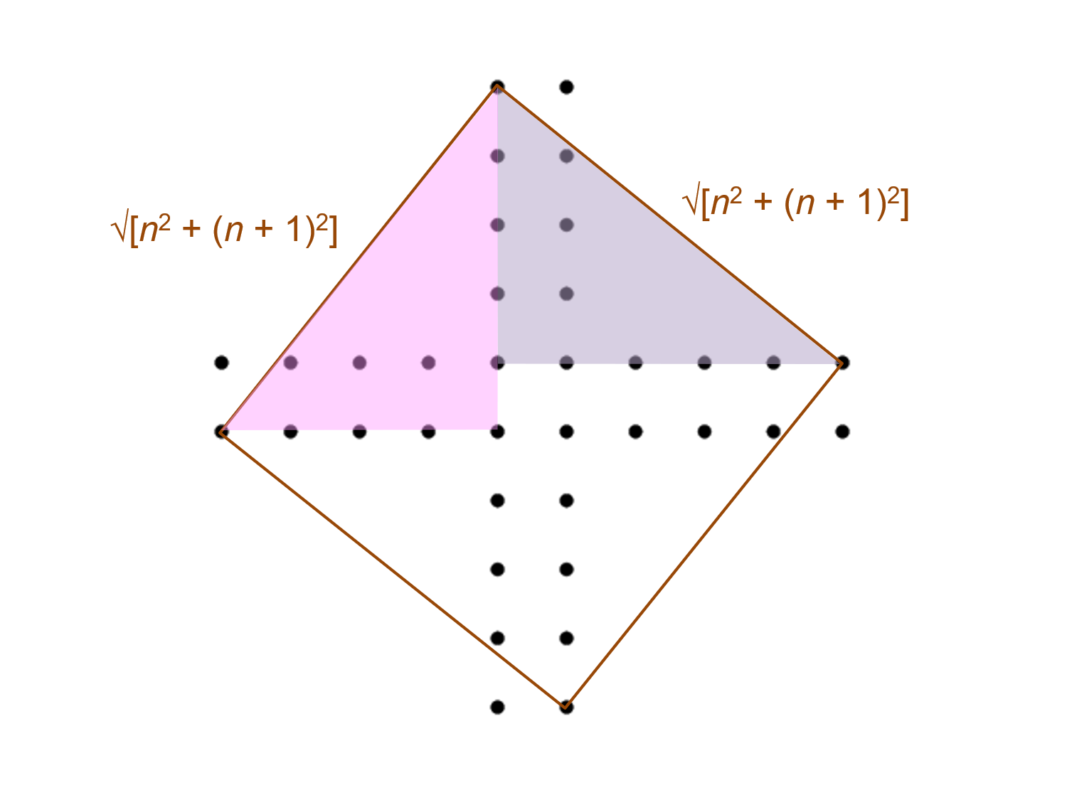 MEDIAN Don Steward mathematics teaching: pythagorean triples and circles