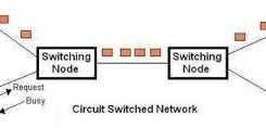 Computer Fundamental Concept And Theory: Network Switching
