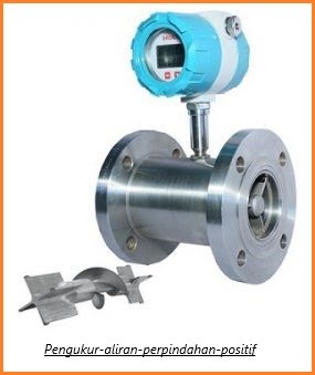Apa itu Pengukur Aliran (Flow Meter) dan Jenisnya - Belajar Elektronika