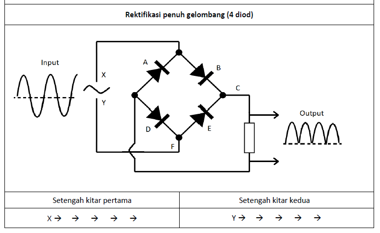 Nota Fizik Tingkatan 5 : Elektronik - 4.2: Memahami Semikonduktor Diod