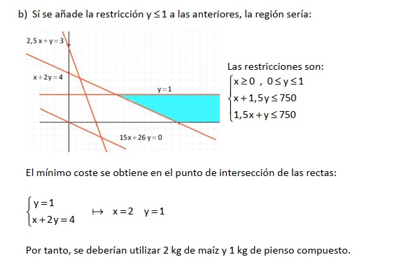 Programación Lineal - Método Gráfico - Ejercicios Resueltos « Blog del ...