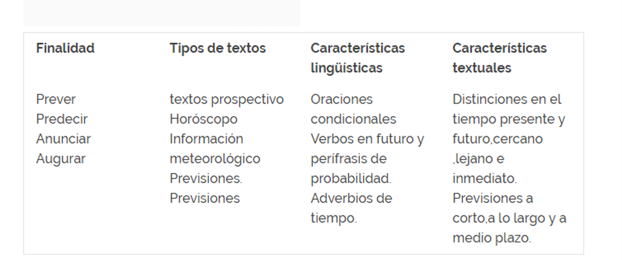 Competencias comunicativas I: TEXTO PREDICTIVO