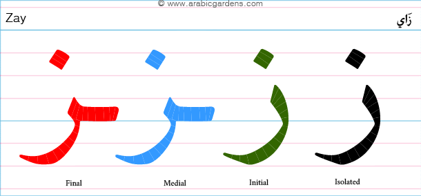 PANITIA PENDIDIKAN ISLAM: BELAJAR MENULIS HURUF HIJAIYAH