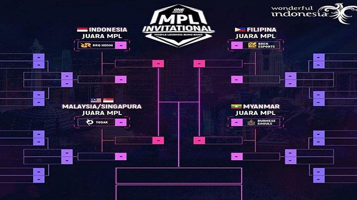 Unik, Begini Sistem Undian Bracket MPL Invitational (MPLI)