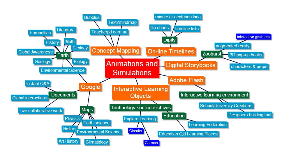 DebraSpace: Animations and Simulations Concept Map & Swot anaysis