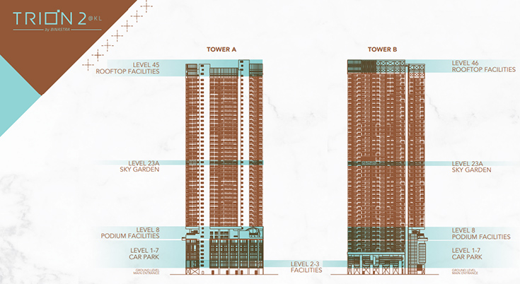 oh{FISH}iee: Trion 2 by Binastra Land, the Multi-Award-Winning ...