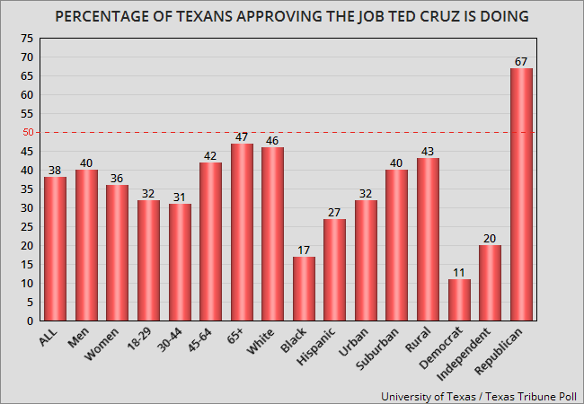 jobsanger: Can Ted Cruz Be Ousted From The Senate In 2018