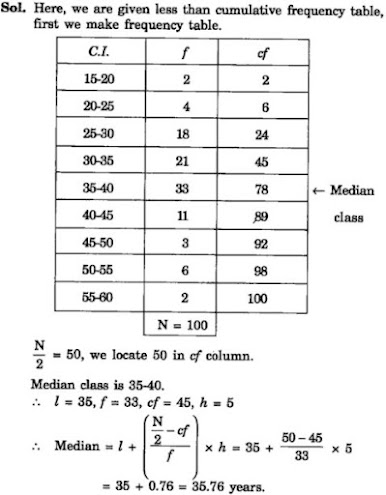 NCERT Solutions for Chapter 14 Statistics Class 10 Maths