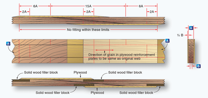 Repair of Wood Aircraft Components