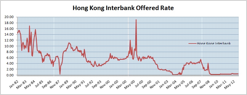 我要買樓 !!!!: P2) 要怎選樓宇貸款利率 !!!!! (P-rate? Hibor rate?)