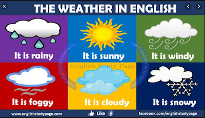recursos EDUCATIVOS para casa : HOW IS THE WEATHER? ¿qué tiempo hace?