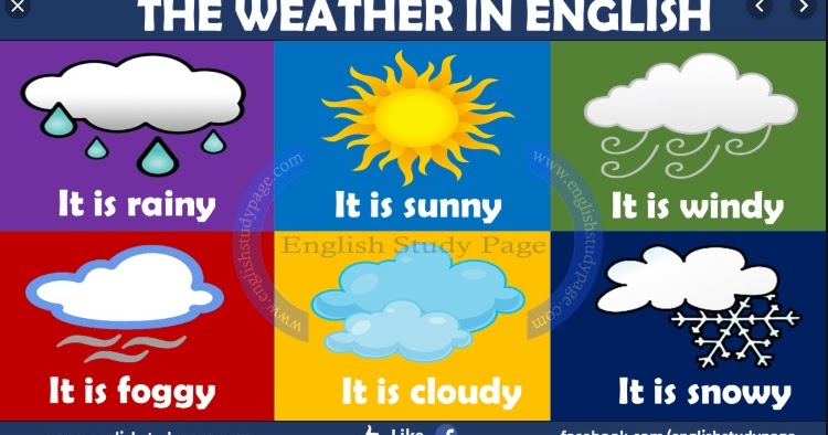 recursos EDUCATIVOS para casa : HOW IS THE WEATHER? ¿qué tiempo hace?