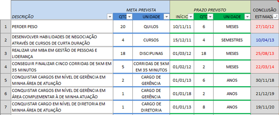 .: Como criar uma planilha de Metas Pessoais e atividades profissionais.
