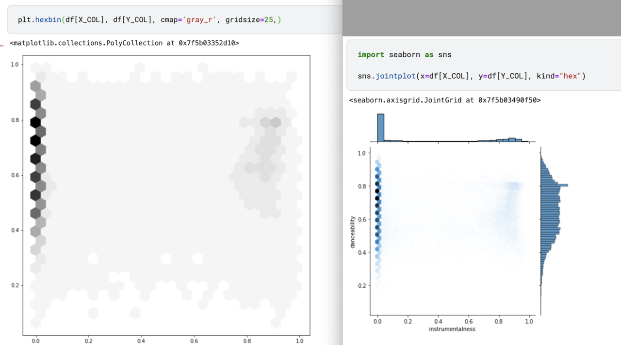 Tips To Overcome Over plotting of Dense Scatter Plots.