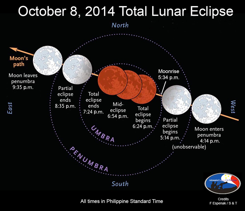 TV-101 BLOG PAGE: October 8, 2014 Total Lunar Eclipse