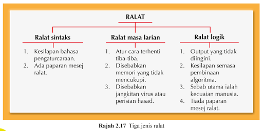 LAMAN WEB ASAS SAINS KOMPUTER: May 2020