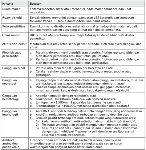 Lupus Eritematosus Sistemik - Dasherfa