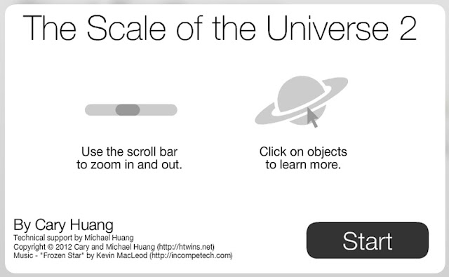 The Scale of the Universe 2