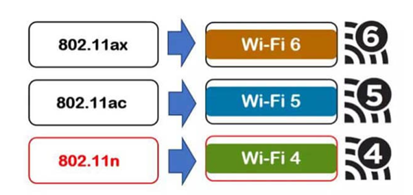 WiFi-6E 6GHz- WiFi Spectrum Unleashed | Cisco Central