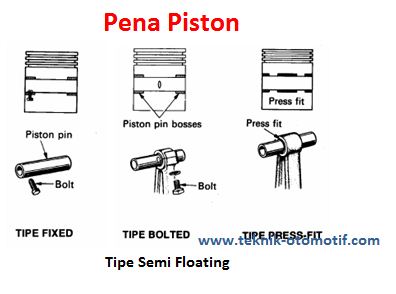 Pena Piston | teknik-otomotif.com