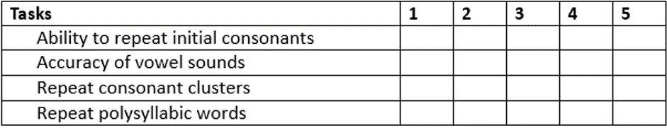 Dysarthira Definition, Types and Dysarthria Profile