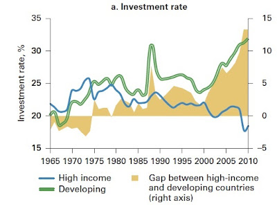 CONVERSABLE ECONOMIST: The Third Age of Financial Globalization
