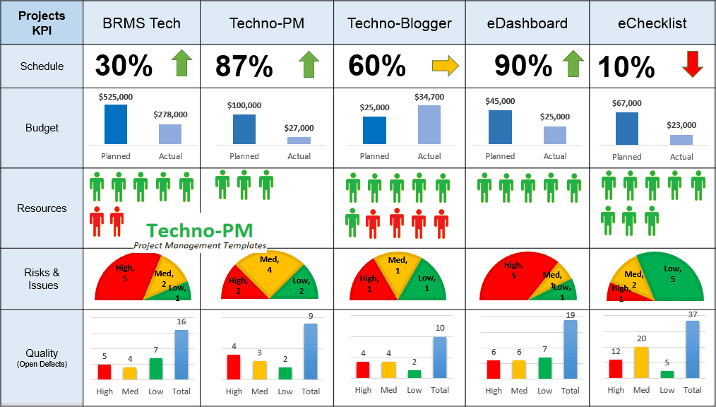 Pmo Dashboard Template Excel
