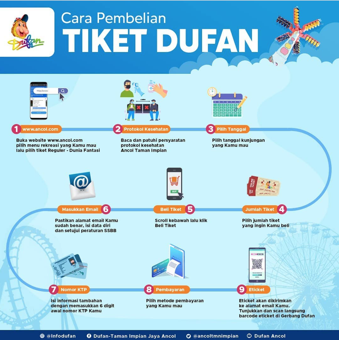 Pink Travelogue: 7 Hal yang Harus Diketahui Saat Berkunjung ke Dufan di ...