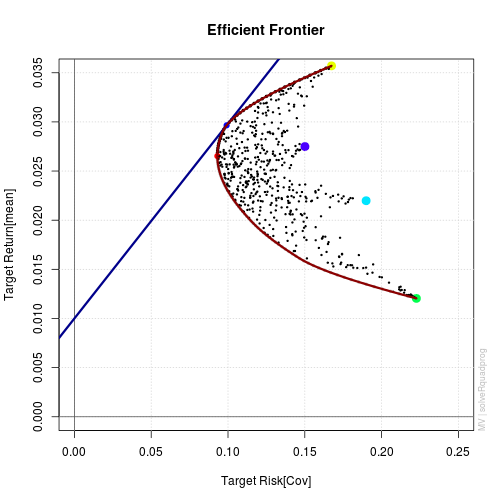 数据科学中的r和python R语言玩转资产组合计算